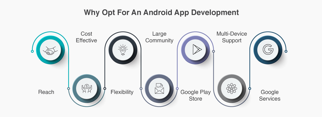 Top Best Practices for Android App Development