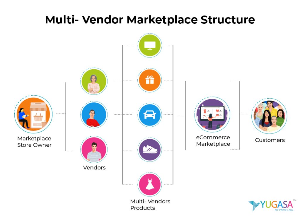 Creating a Dynamic Marketplace: Essential Features for a Multi-Vendor ...